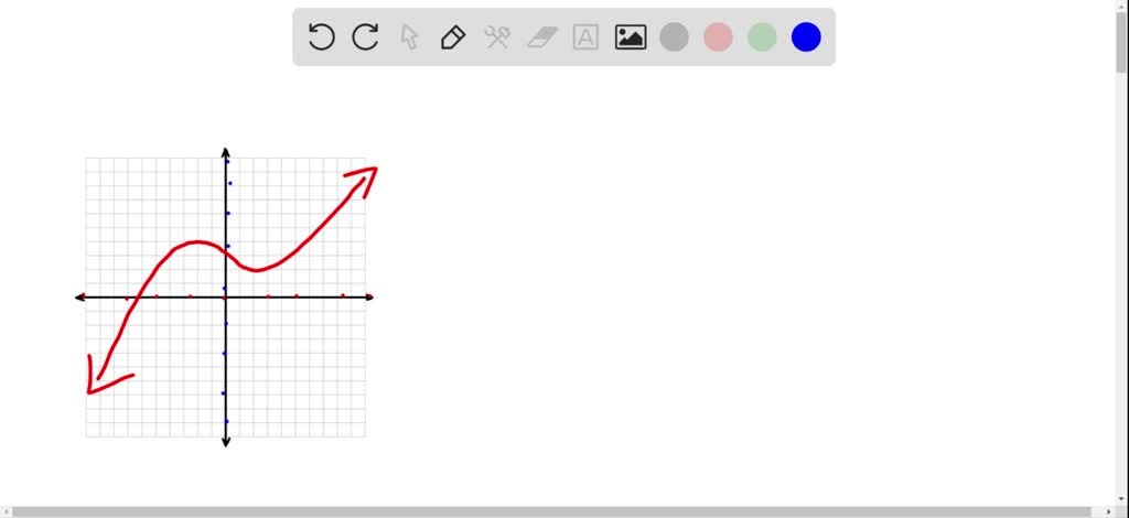 Solved 4 7 Identify The Domain And Range Of Each Relation And Determine Whether Each Relation