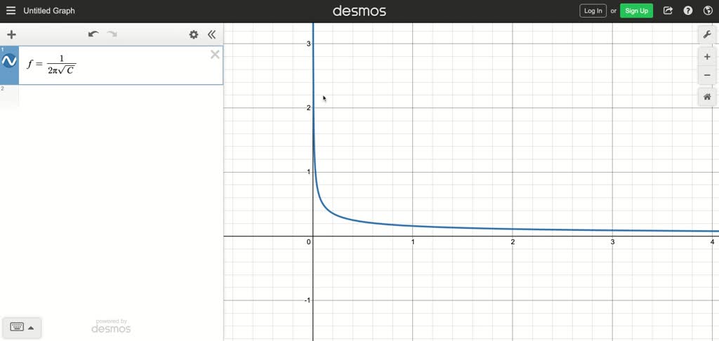 SOLVED:Find the s-domain function F(s) and the time-domain function f(t ...