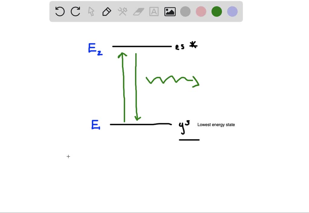 An isolated atom of a certain element emits light…