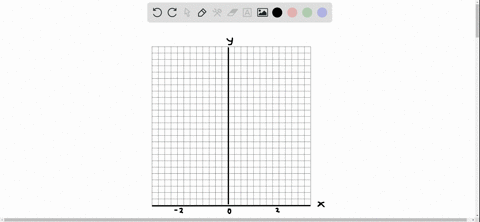 ⏩SOLVED:Draw the graph of a continuous function y=f(x) that… | Numerade