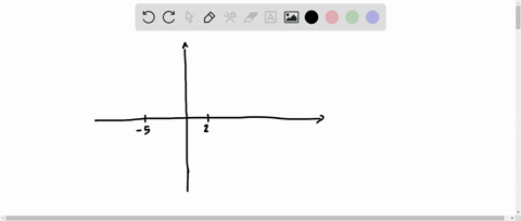 ⏩SOLVED:Sketch a possible graph of a function f that is continuous… | Numerade