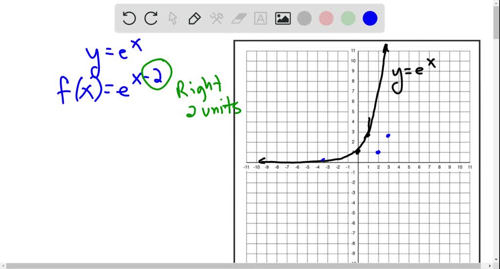 SOLVED 7 14 Graph The Function Not By Plotting Points But By