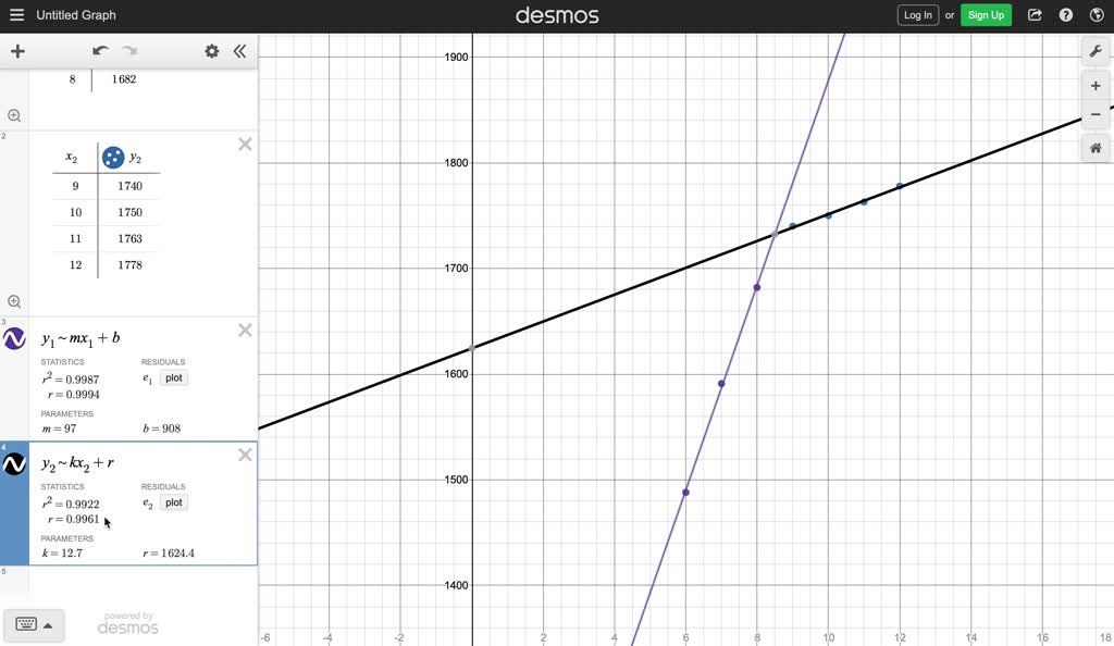 SOLVED:The table shows the numbers T of stores owned by the Target ...