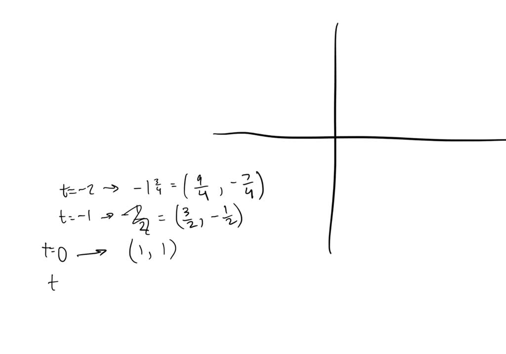 SOLVED:Sketch the curve by using the parametric equations to plot points. Indicate with an arrow ...