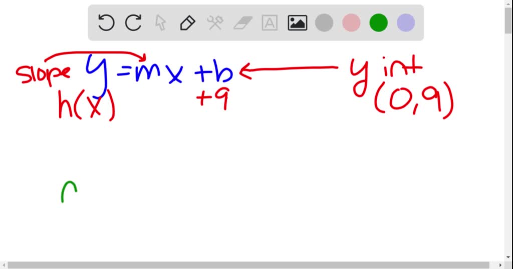 SOLVED Two Graphs F x And H x Are Shown Above If F x 3 X 4 And F