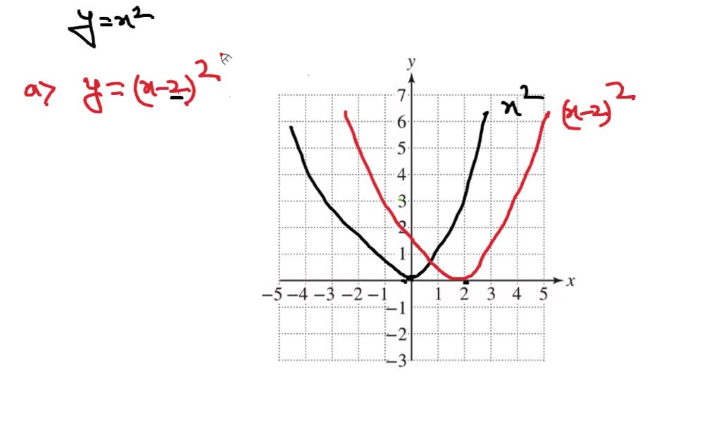 SOLVED If The Equation x 2 a 2 y 2 b 2 1 Where A b Is Graphed