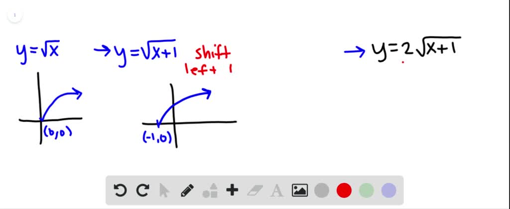 Solvedgraph The Function By Hand Not By Plotting Points But By Starting With The Graph Of One