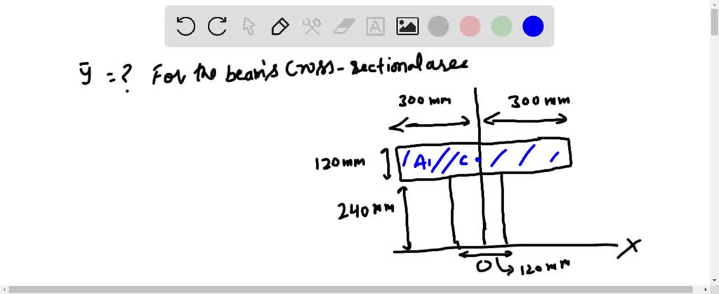 SOLVED:Determine the shape factor for the beam.
