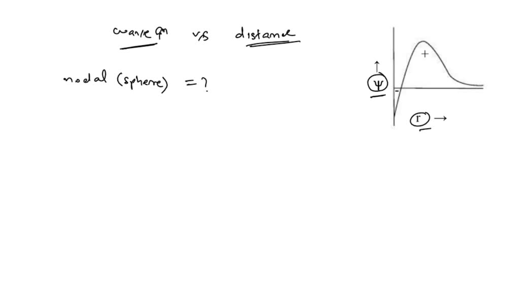 Wave Function Vs Distance From Nucleus Graph Of An Orbital Is Given Below The Number Of Nodal