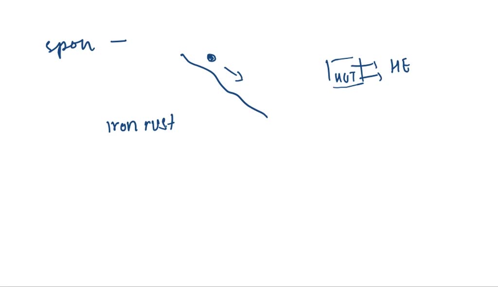 SOLVED:What is a spontaneous process? Give three examples of ...