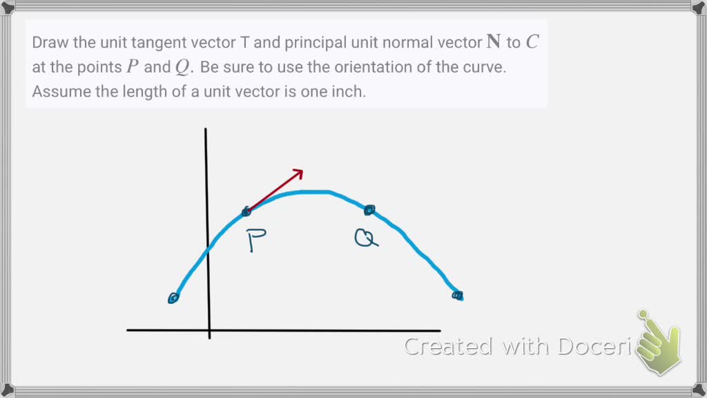 SOLVED:Draw the unit tangent vector T and principal unit normal vector ...