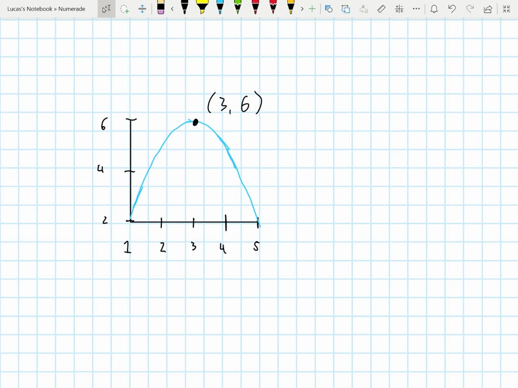For Activities 1 through 6, estimate the input value(s) where the function has a relative ...