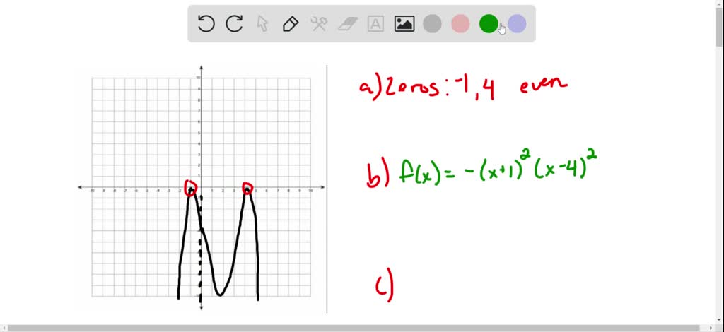 SOLVED:Complete graphs of polynomial functions whose zeros are integers are shown. a. Find the ...