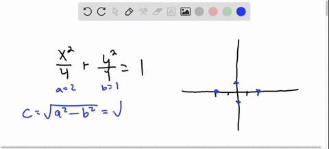 SOLVED:Sketch the graph of the ellipse, using latera recta. (x^2)/(4)+(y^2)/(1)=1