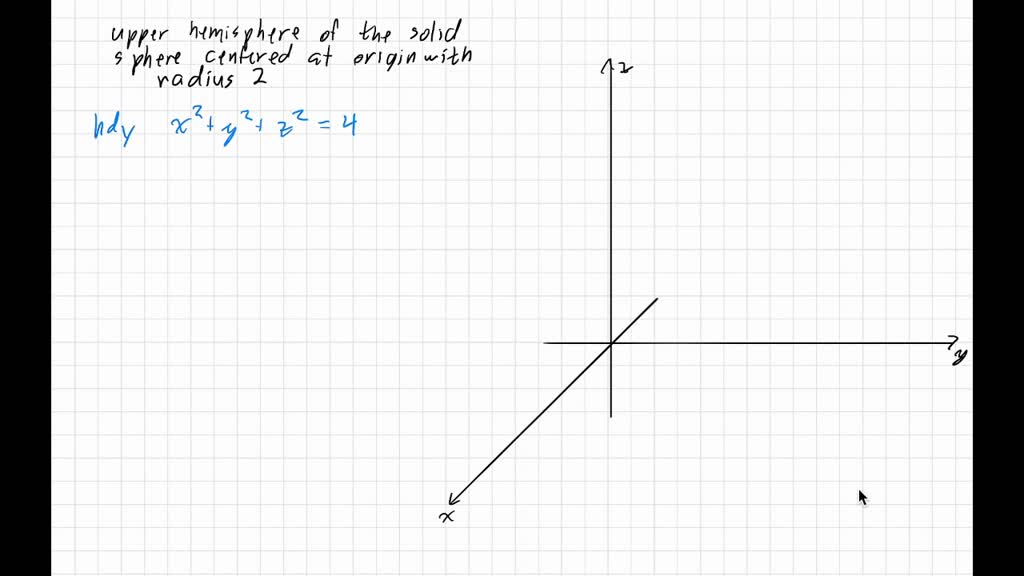 SOLVED:The solid upper hemisphere of the sphere of radius 2 centered at ...