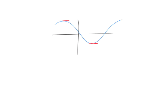 ⏩SOLVED:Graphical Reasoning The graph of f is shown in the figure.… | Numerade