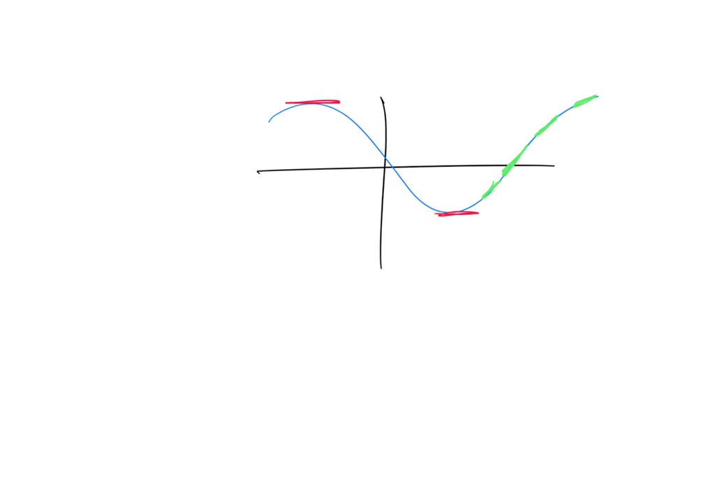 ⏩SOLVED:Graphical Reasoning The graph of f is shown in the figure.… | Numerade