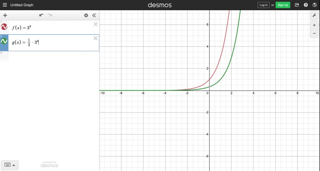 ⏩SOLVED:Graph functions f and g in the same rectangular coordinate… | Numerade