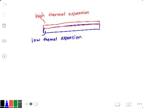 Temperature, Heat, and Expansion | Conceptual Phy…