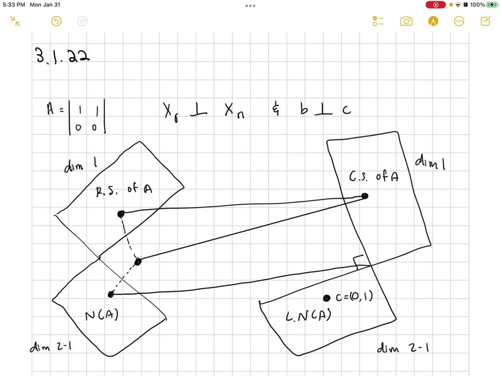 SOLVED Construct An Unsymmetric 2 By 2 Matrix Of Rank 1 Copy Figure 3