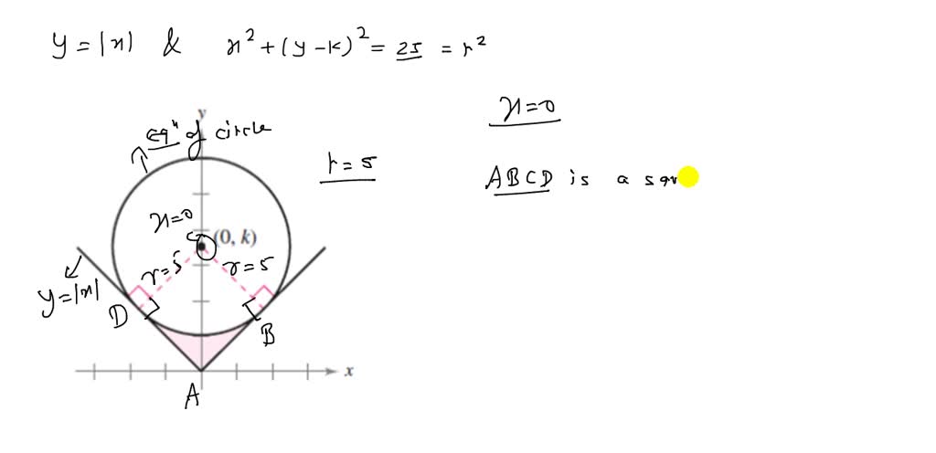 SOLVED The Surface Of A Machine Part Is The Region Between The Graphs solved-the-surface-of-a-machine-part-is-the-region-between-the-graphs
