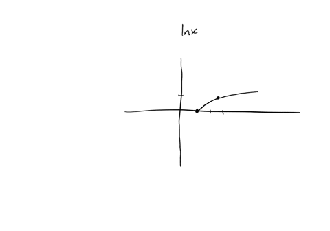 SOLVED:Make a rough sketch by hand of the graph of each function. Use the graphs given in ...