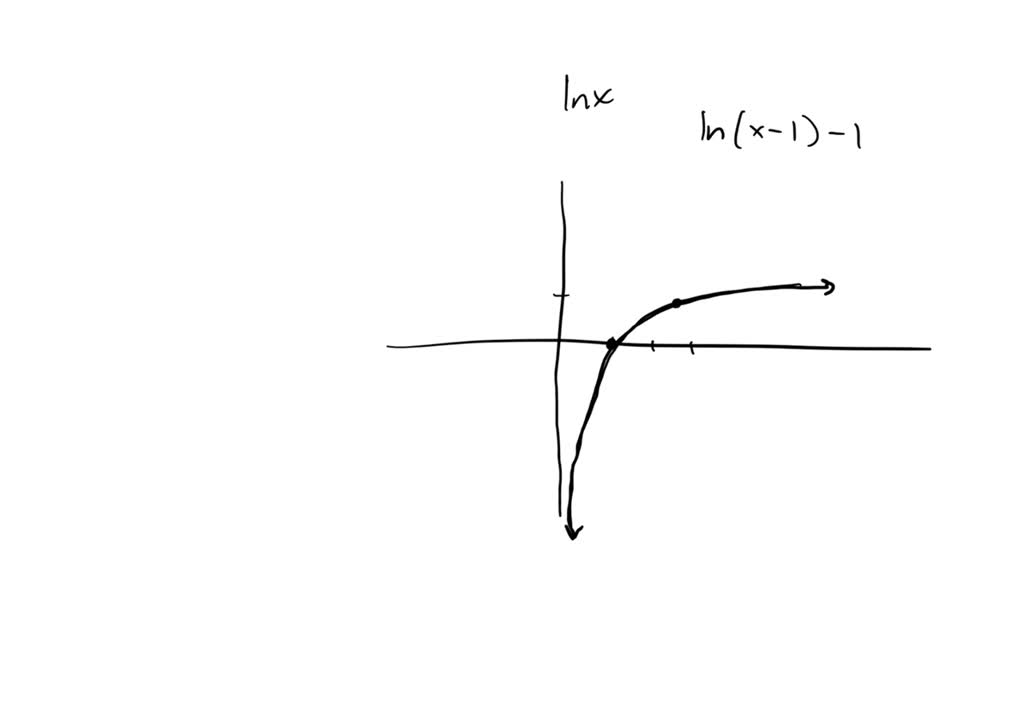 SOLVED:Make a rough sketch by hand of the graph of each function. Use ...