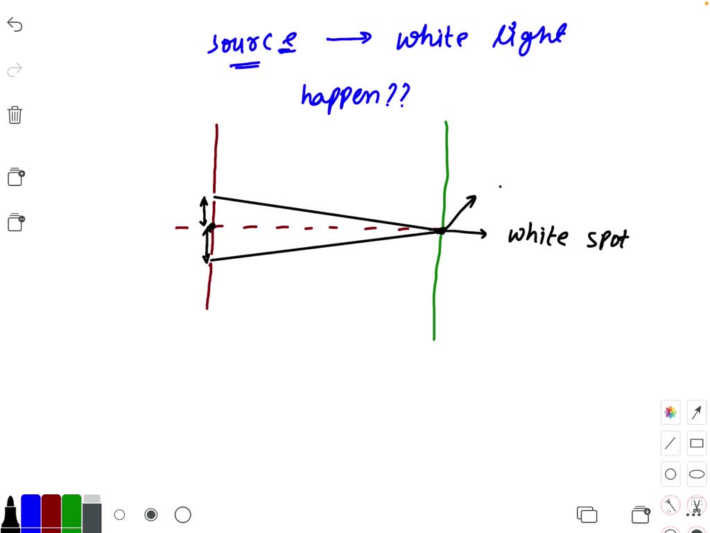 SOLVED:If the monochromatic source is replaced by white light in Young ...