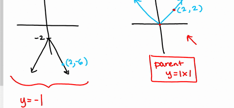 ⏩SOLVED:In Exercises 67-72, identify the parent function and the… | Numerade