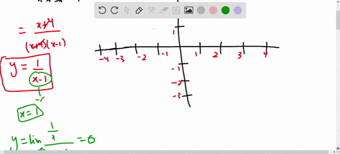 SOLVED:Use your GDC to sketch a graph of the function, and state the domain and range of the ...
