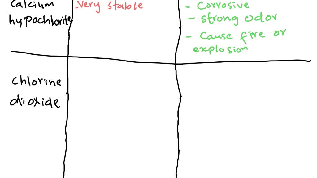 SOLVED What Are The Three Types Of Sanitizing Compounds And What Are 