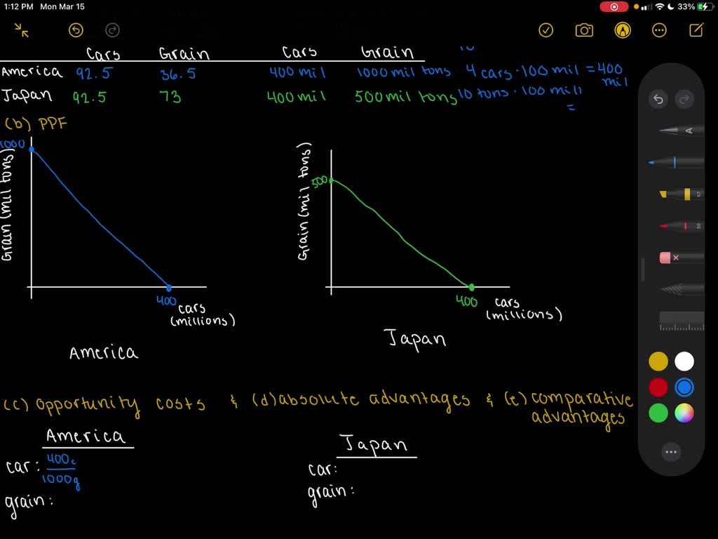 SOLVED American And Japanese Workers Can Each Produce 4 Cars A Year An 