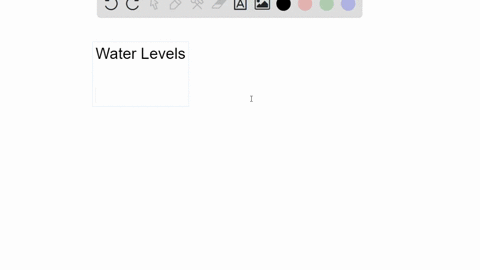 An Introduction to the Human Body | Anatomy & Phy…
