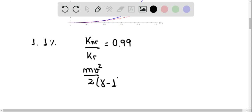 ⏩SOLVED:Prepare a graph of the relativistic kinetic energy and the ...