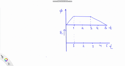 SOLVED:Suppose the magnetic flux through a coil of wire varies with ...