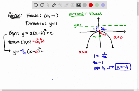 Focus of the parabola in conic sections formula