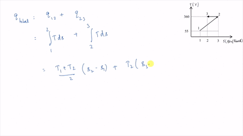 Determine the heat transfer, in kJ / kg, for the reversible process 1-3 ...