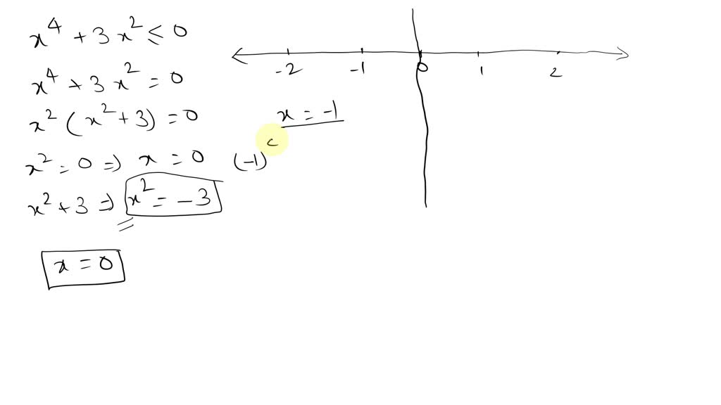 Find the values of x that satisfy the inequality