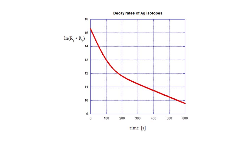 SOLVED:The only undiscovered isotopes of the two unknown elements hohum ...