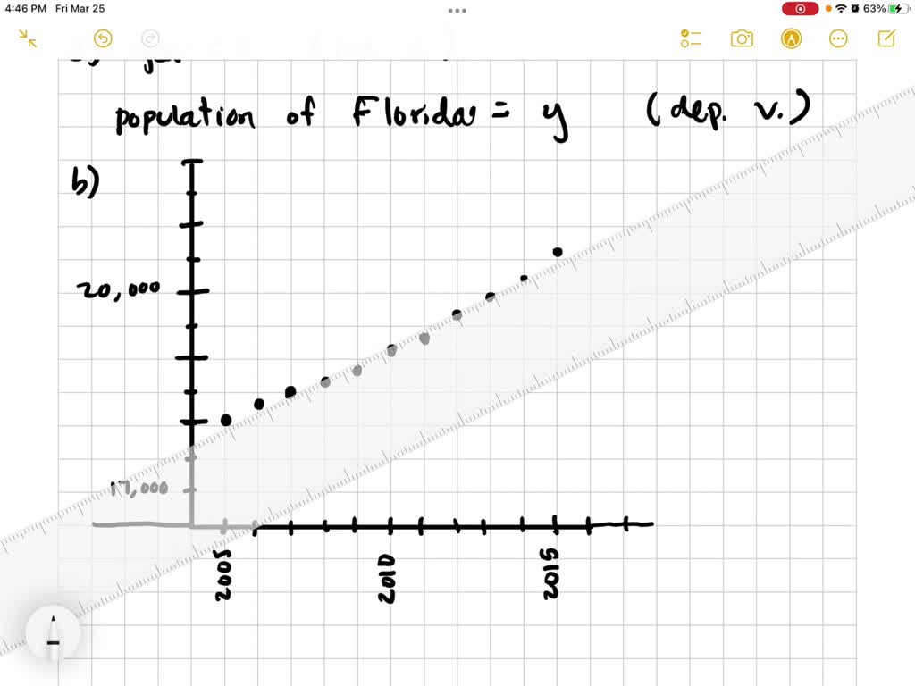 SOLVED:The population of Florida is given in the bar graph. a. Define ...