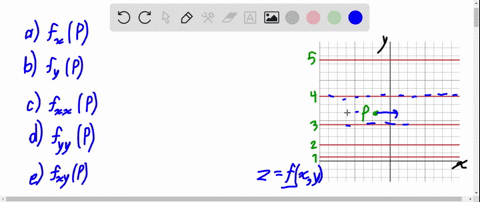 SOLVED:Use the level curves of the function z=f(x, y) to decide the sign (positive, negative, or ...