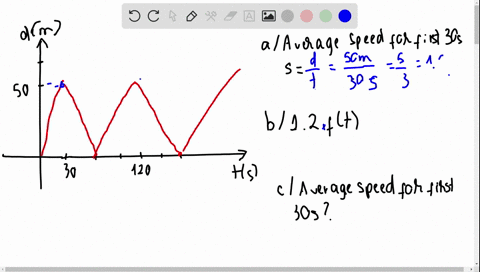 SOLVED:Miyuki practices swimming laps with her team. The function y=f(t ...