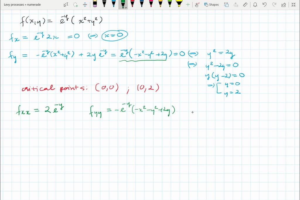 SOLVED Find All The Local Maxima Local Minima And Saddle Points Of SOLVED Find All The Local Maxima Local Minima And Saddle Points Of