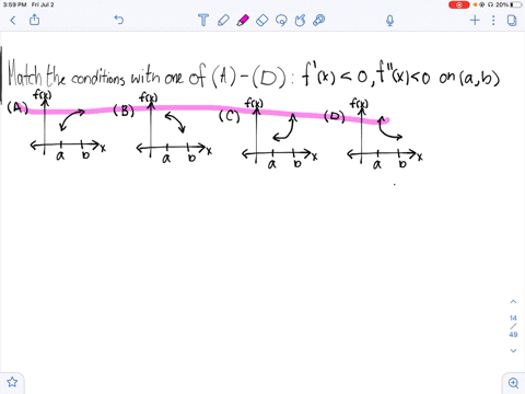 SOLVED:Match the indicated conditions with one of the graphs (A)-(D ...