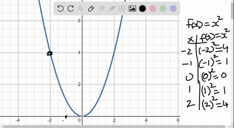 SOLVED:Sketch the graph of f(x). Then, graph g(x) on the same axes ...