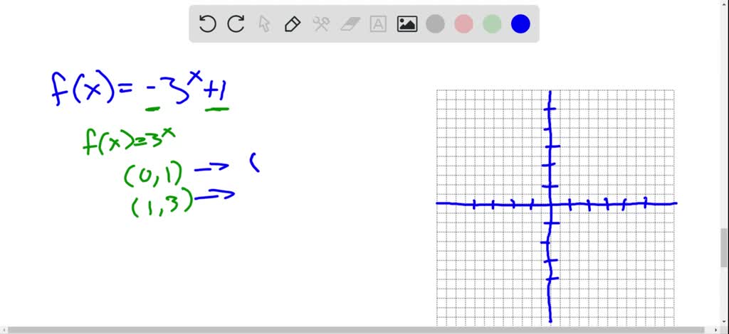 SOLVED:Graph each function by using transformations. Do not use a graphing calculator. (GRAPH ...