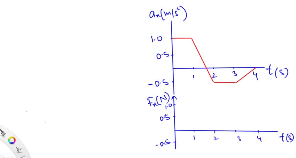 A single force with x -component Fx acts on a 500 g object as it moves along the x -axis. The ...