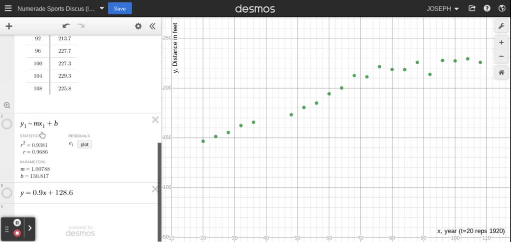 SOLVED:APPLICATION This table shows winning distances for the Olympic ...