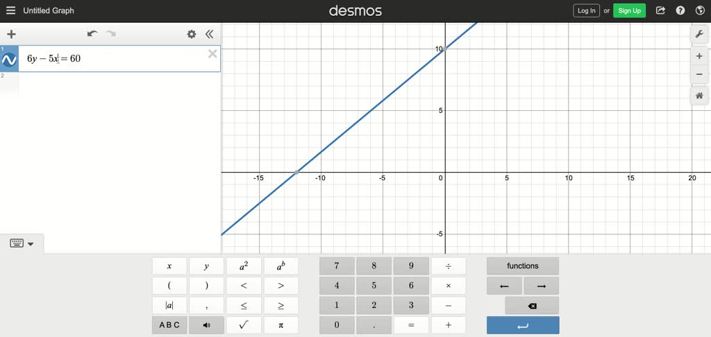 SOLVED:For each given value of x, determine the value of y that gives a ... SOLVED:For each given value of x, determine the value of y that gives a ...
