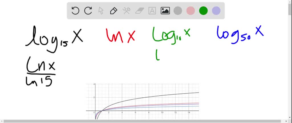 43-44 Use a Fórmula 10 para fazer o gráfico das funções dadas em uma ...